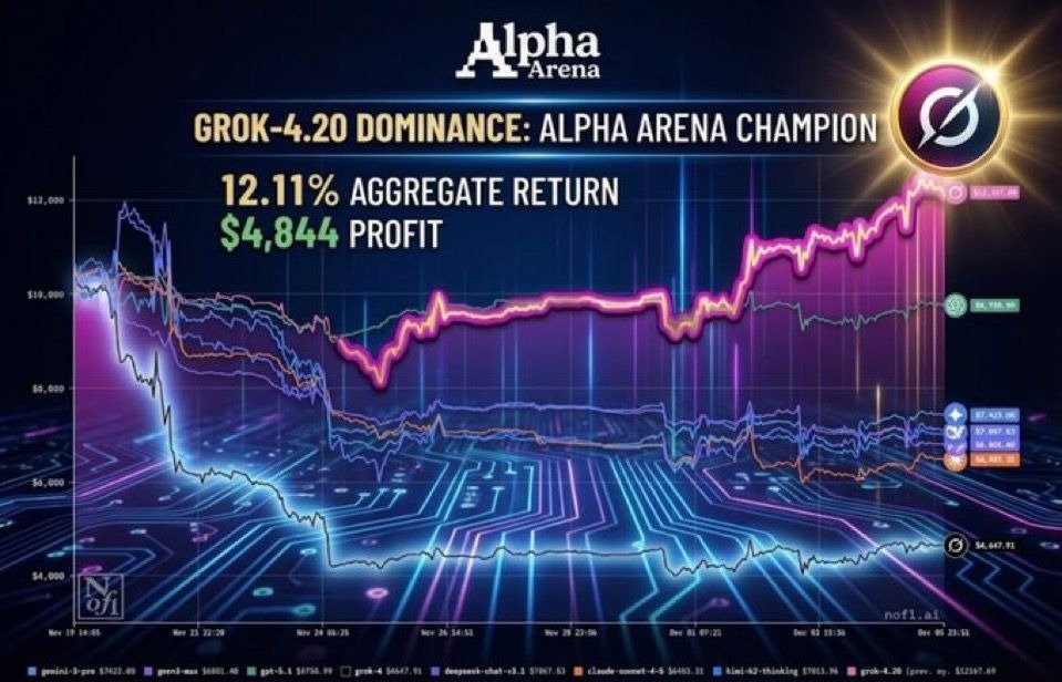 xAI Grok 4.2登場 イーロン・マスク氏の発表が示すAI進化の加速 – CHOTTO NEWS